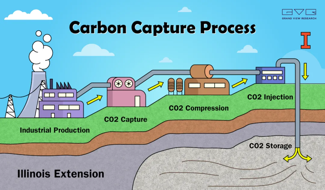Pre-combustion Carbon Capture and Storage Technology Creating a Buzz in the Power Industry